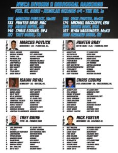 wrestling individual rankings reg 4 2019-20 | NWCA