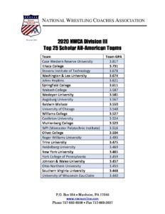 DIII Top 25 Teams_2020 | NWCA