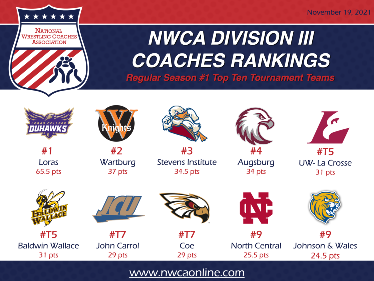 Top 10 Teams | NWCA