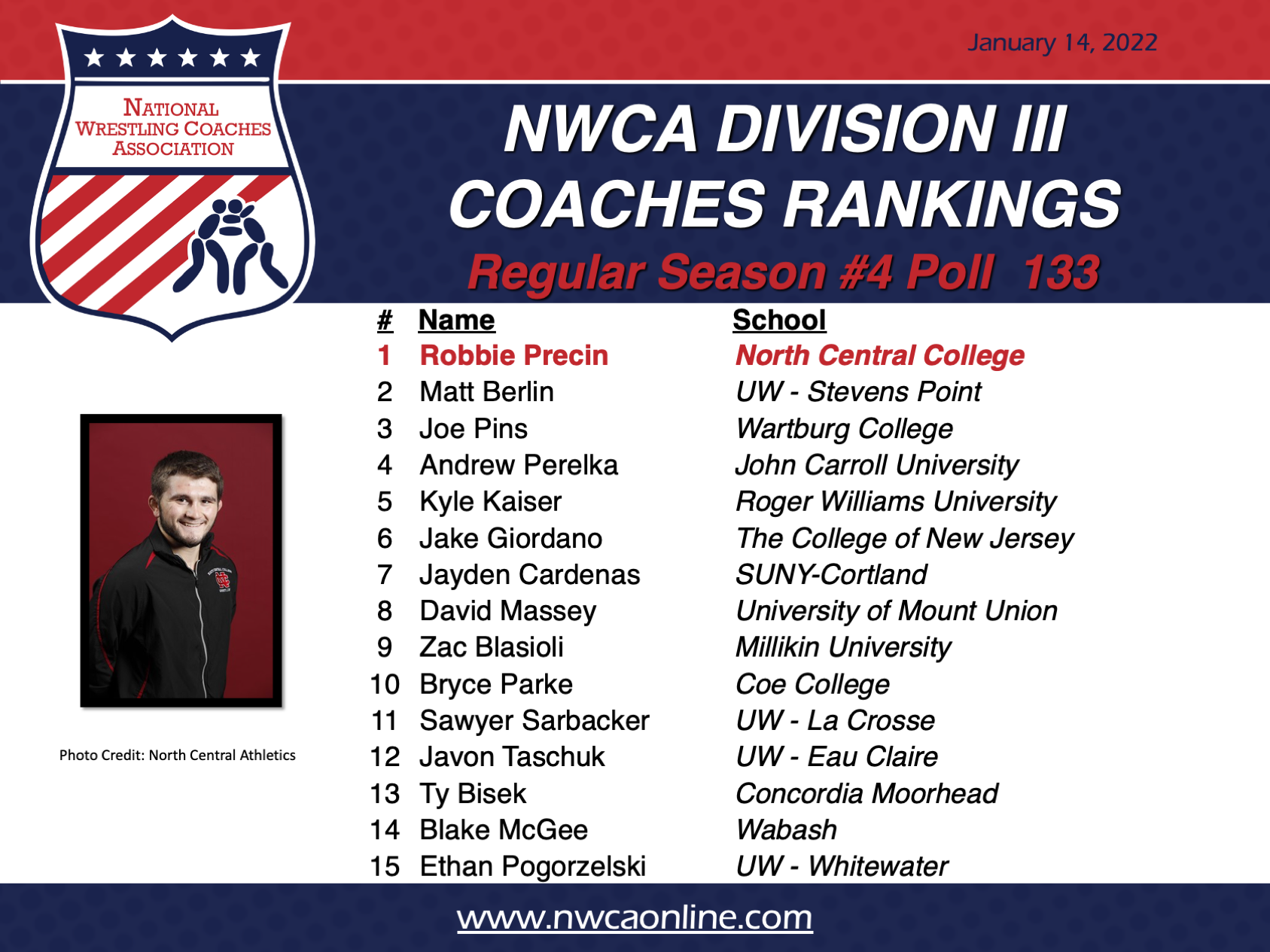 133 | NWCA