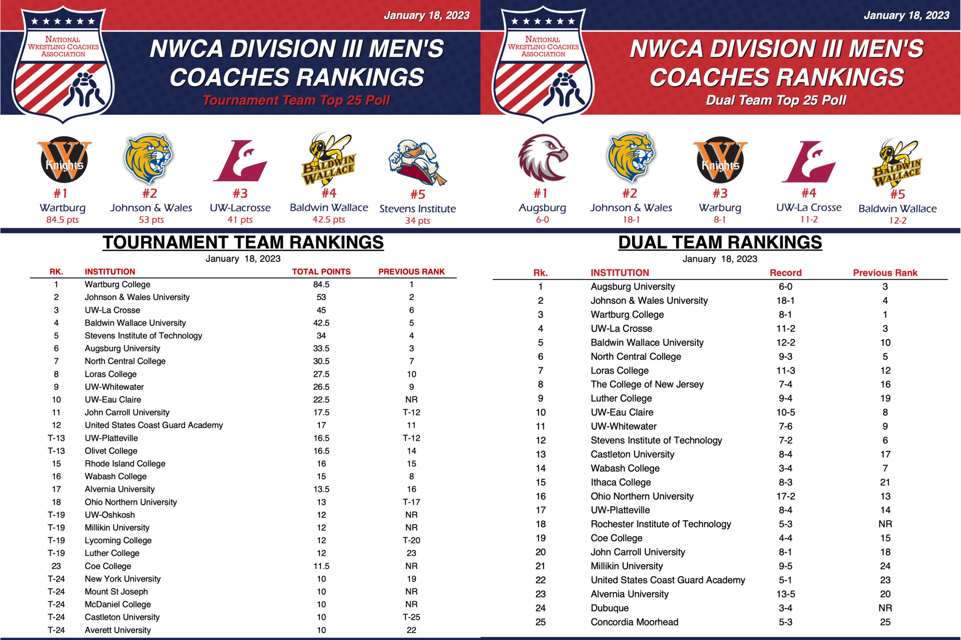 COMBO - Top 25_V2 | NWCA
